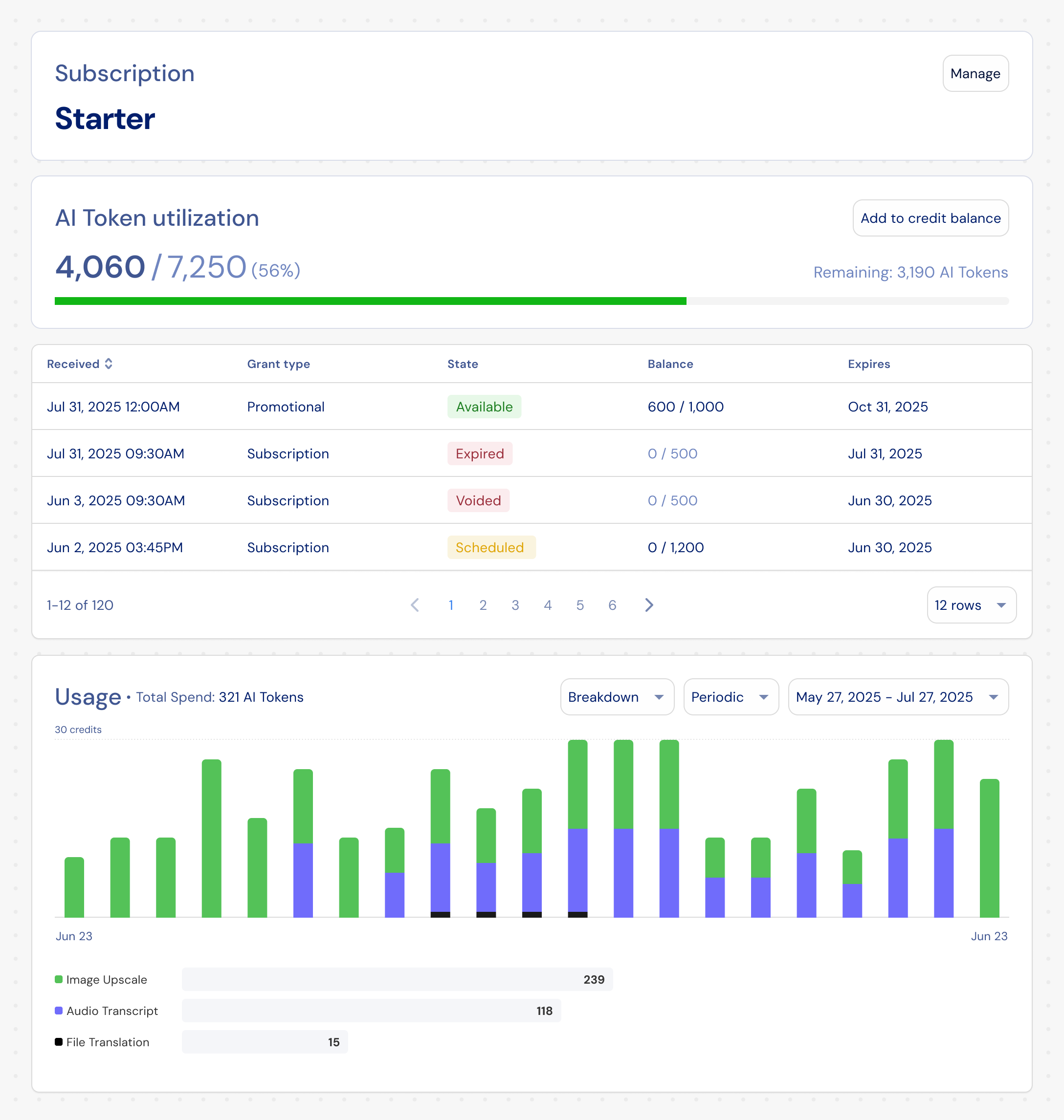 Launch AI Credits Fast. Keep Your Billing Stack. | Stigg